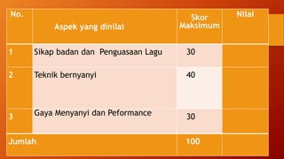 Teknik Dasar Bernyanyi Lagu Daerah.pptx