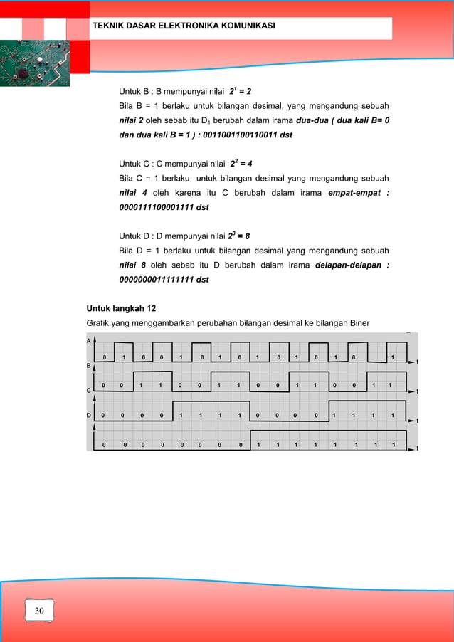 Teknik Dasar Elektronika Komunikasi | PDF