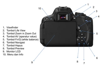Anatomi DSLR Camera | PPTX