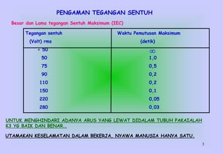 teknik dasar listrik.ppt