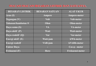 teknik dasar listrik.ppt