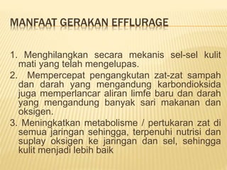 Teknik Dasar Massage | PPTX