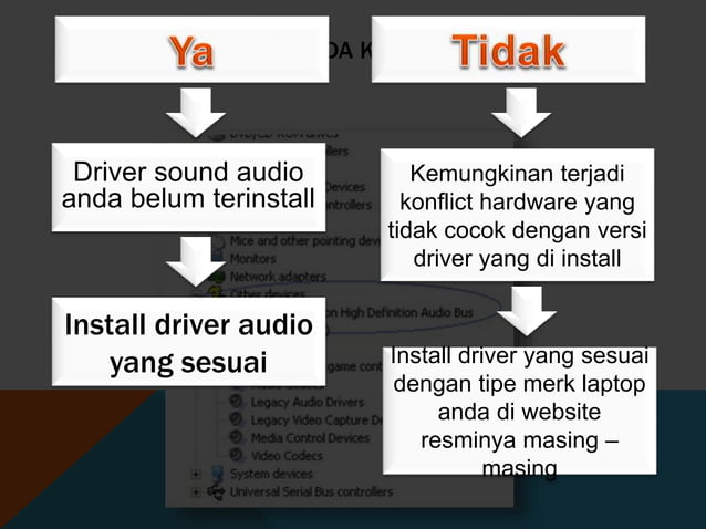 Teknik dasar troubleshooting | PPTX