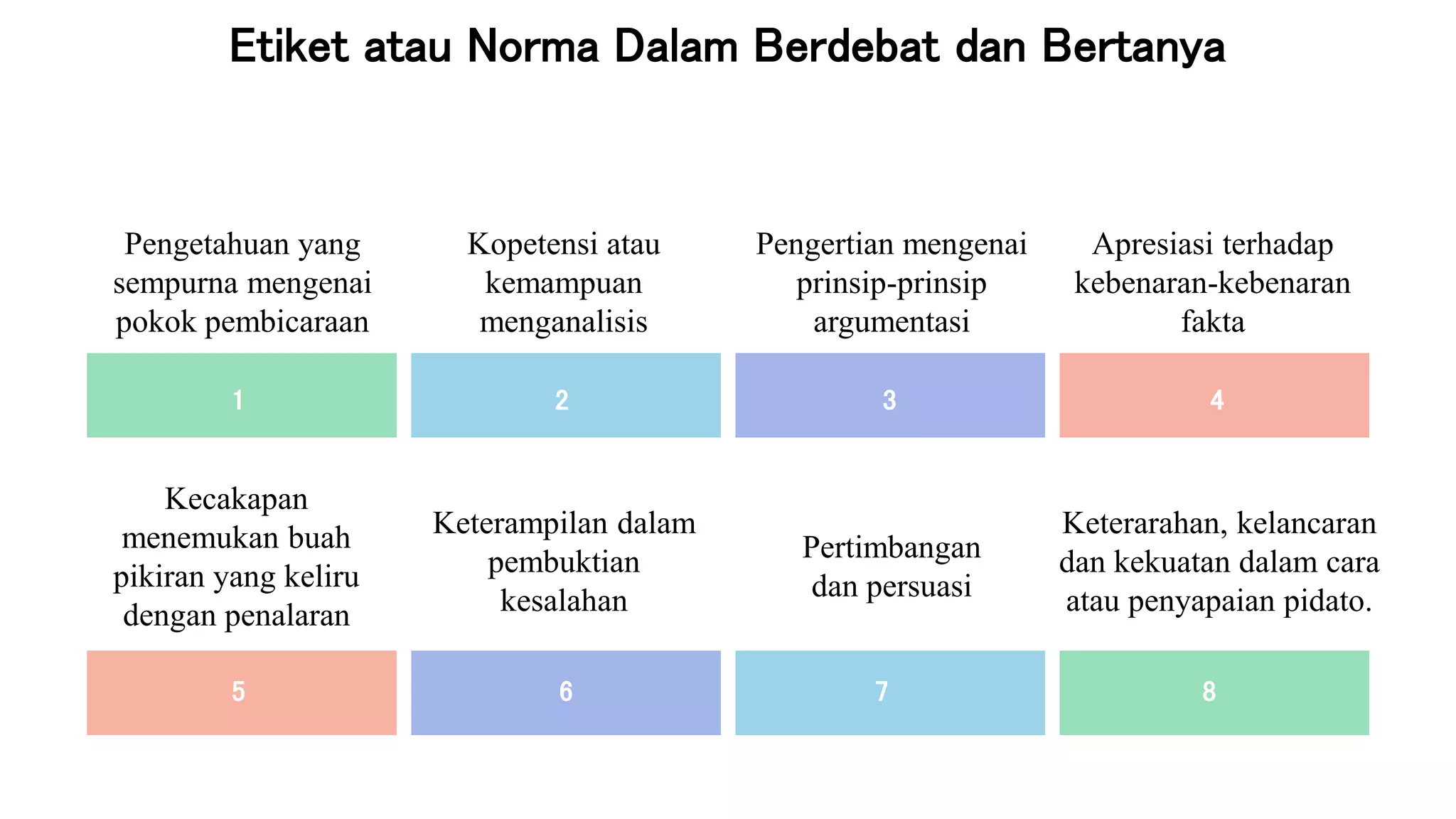 Teknik debat dan diskusi kelompok | PPTX