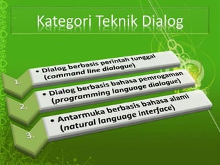 Teknik dialog pada komputer | PPTX