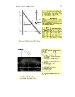 Teknik Distribusi Tenaga Listrik Jilid 2.pdf