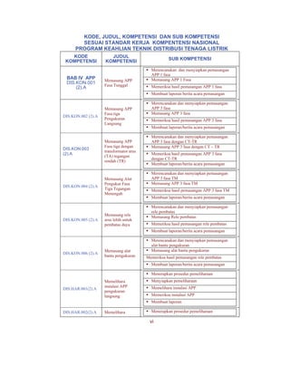 Teknik Distribusi Tenaga Listrik Jilid 2.pdf