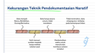 TEKNIK DOKUMENTASI P1.pptx