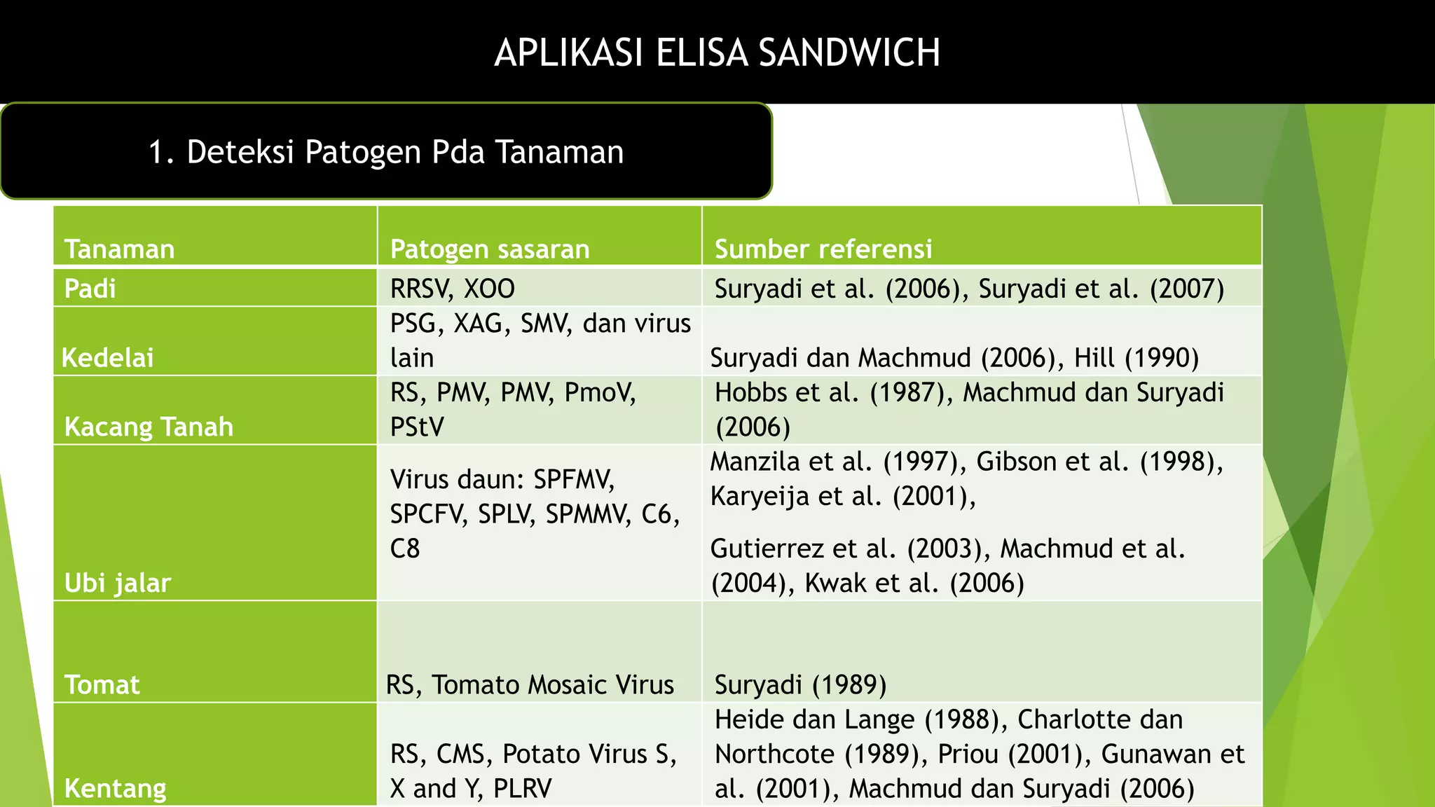 Teknik elisa sandwich | PDF