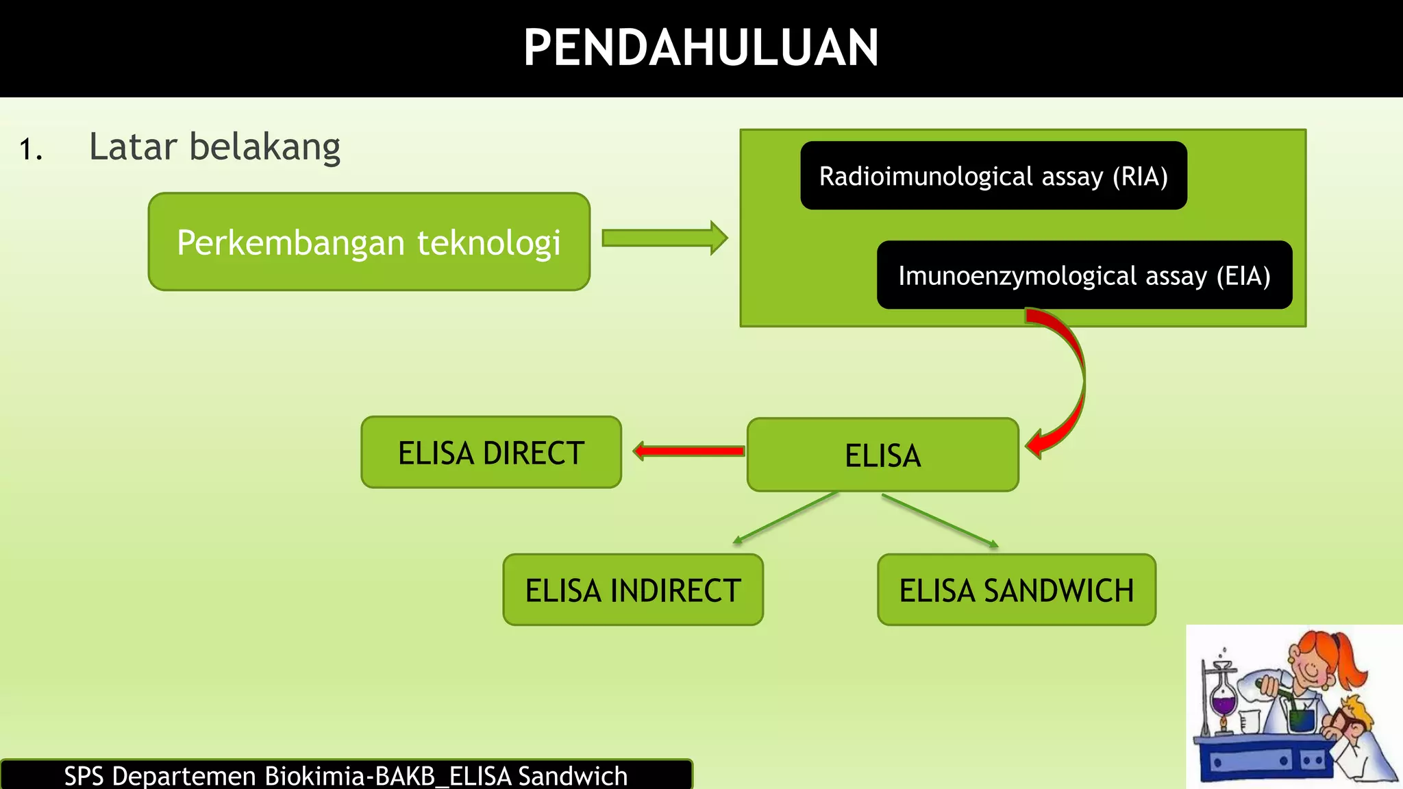 Teknik elisa sandwich | PDF