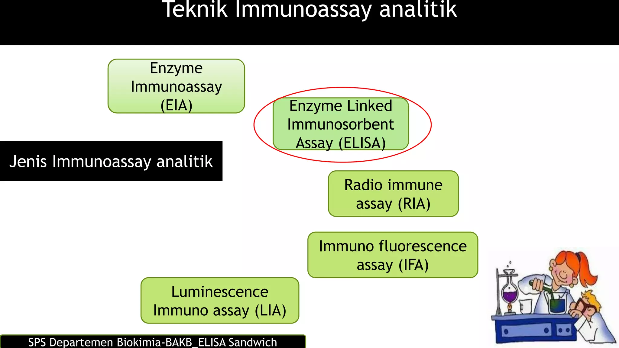 Teknik elisa sandwich | PDF
