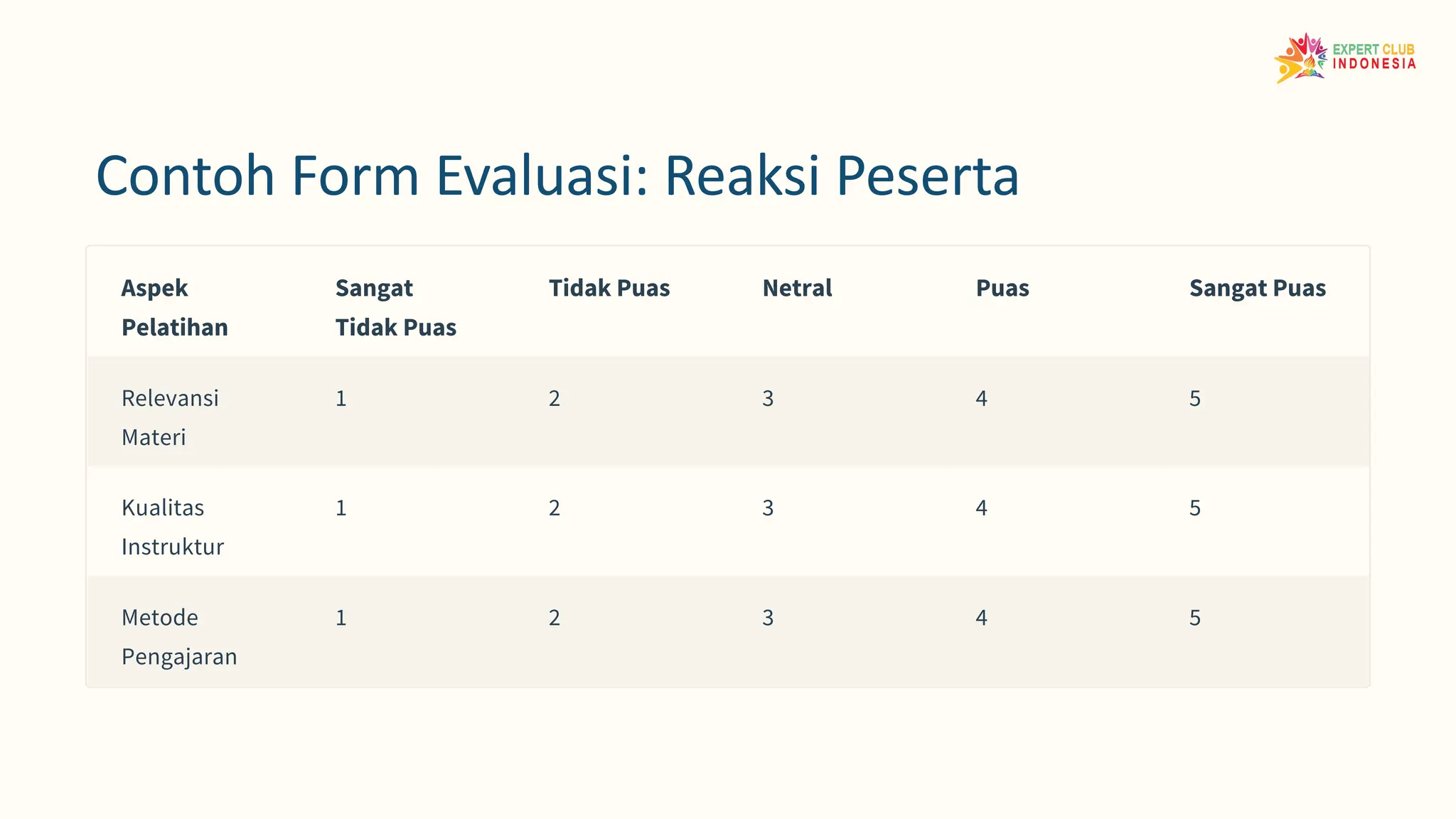 Teknik Evaluasi Pelatihan (Metode Evaluasi).pdf