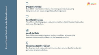 Teknik Evaluasi Pelatihan (Metode Evaluasi).pdf