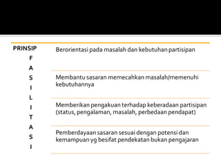 Teknik fasilitasi | PDF