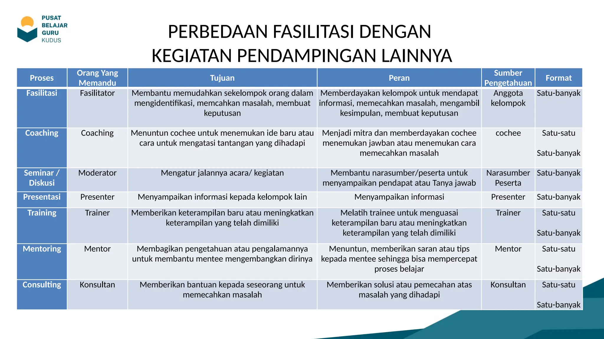 TEKNIK FASILITASI untuk fasilitator.pptx
