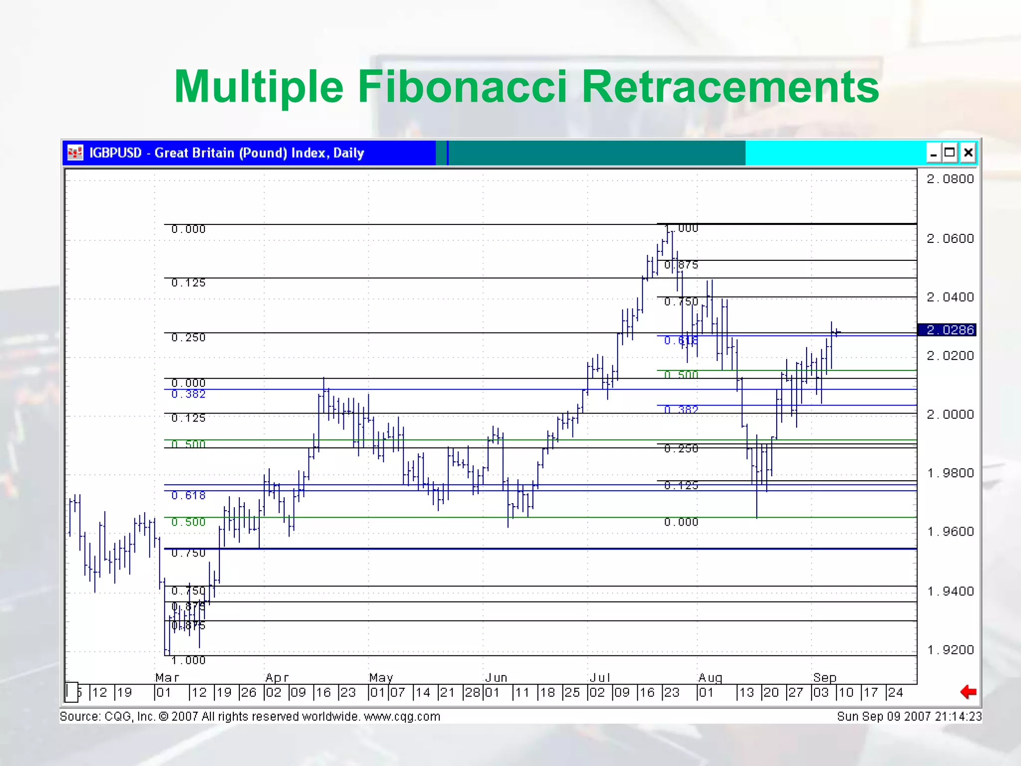 Teknik Fibonacci.pptx