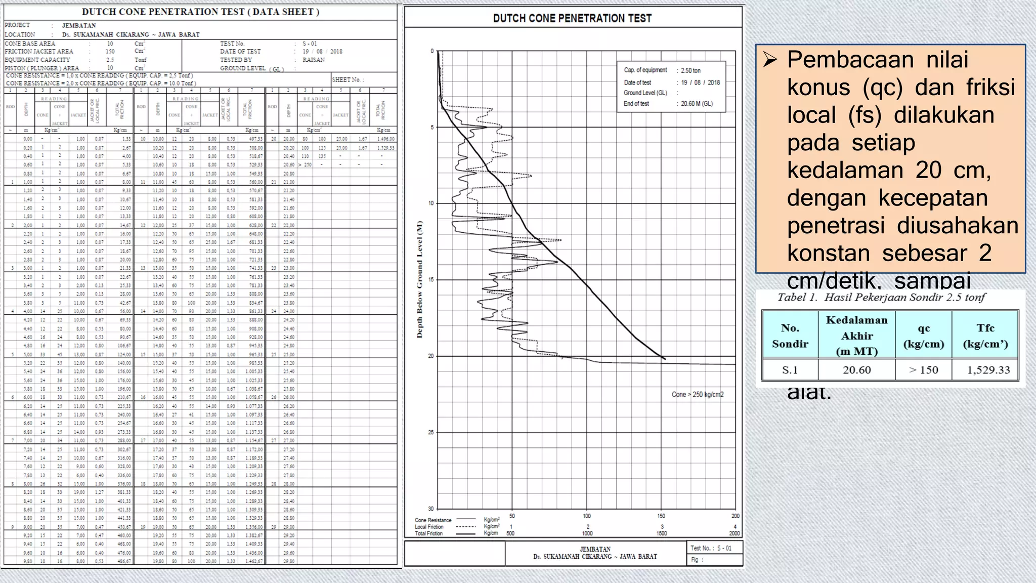 Teknik fondasi 1 - uji sondir | PPTX