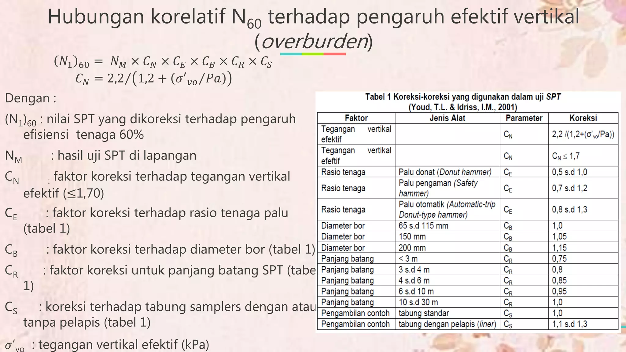 Teknik fondasi 1 - uji spt | PPTX