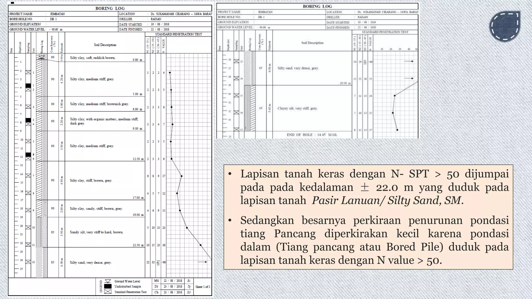 Teknik fondasi 1 - uji spt | PPTX