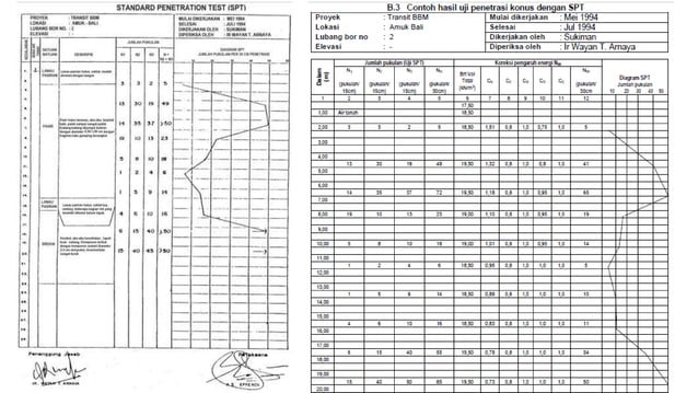 Teknik fondasi 1 - uji spt | PPTX