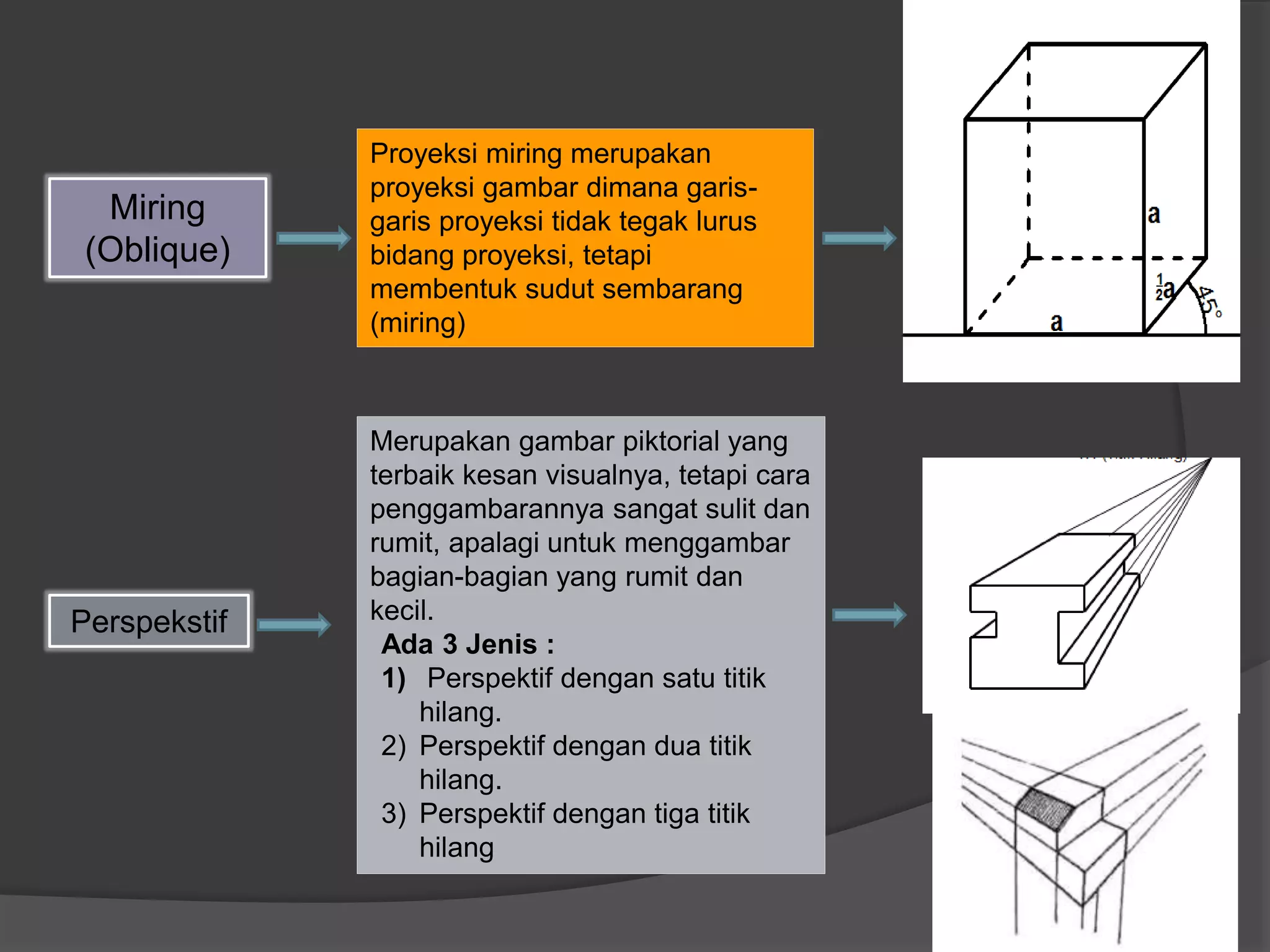 Modul Teknik gambar manufaktur 2018 | PPTX