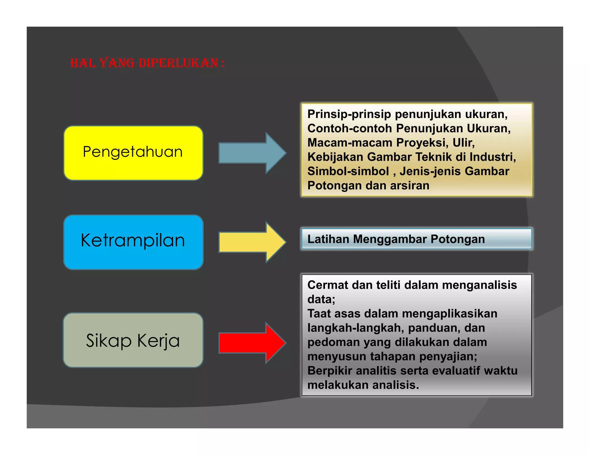 MATERI TEKNIK GAMBAR MANUFAKTUR UNTUK SMK MESIN | PDF
