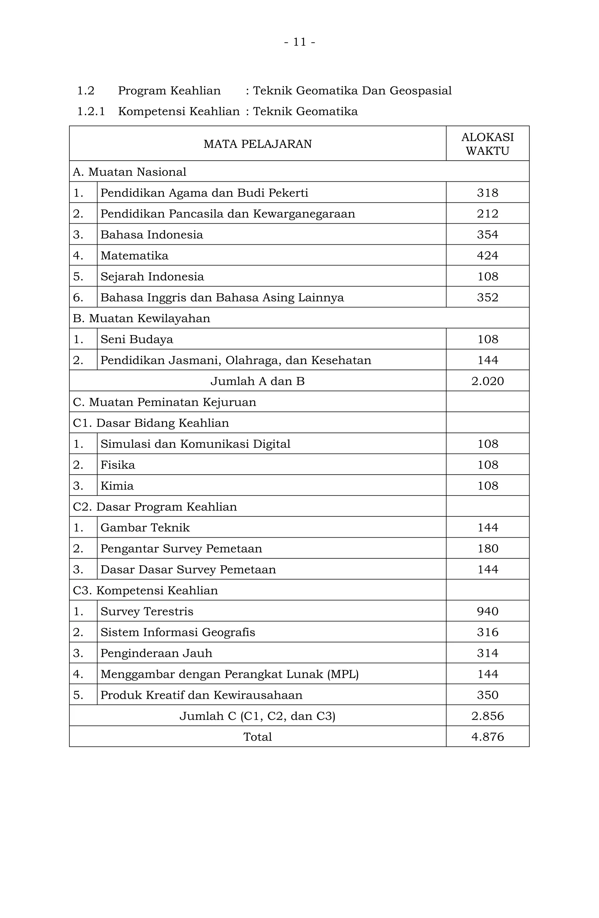 Teknik geomatika | PDF