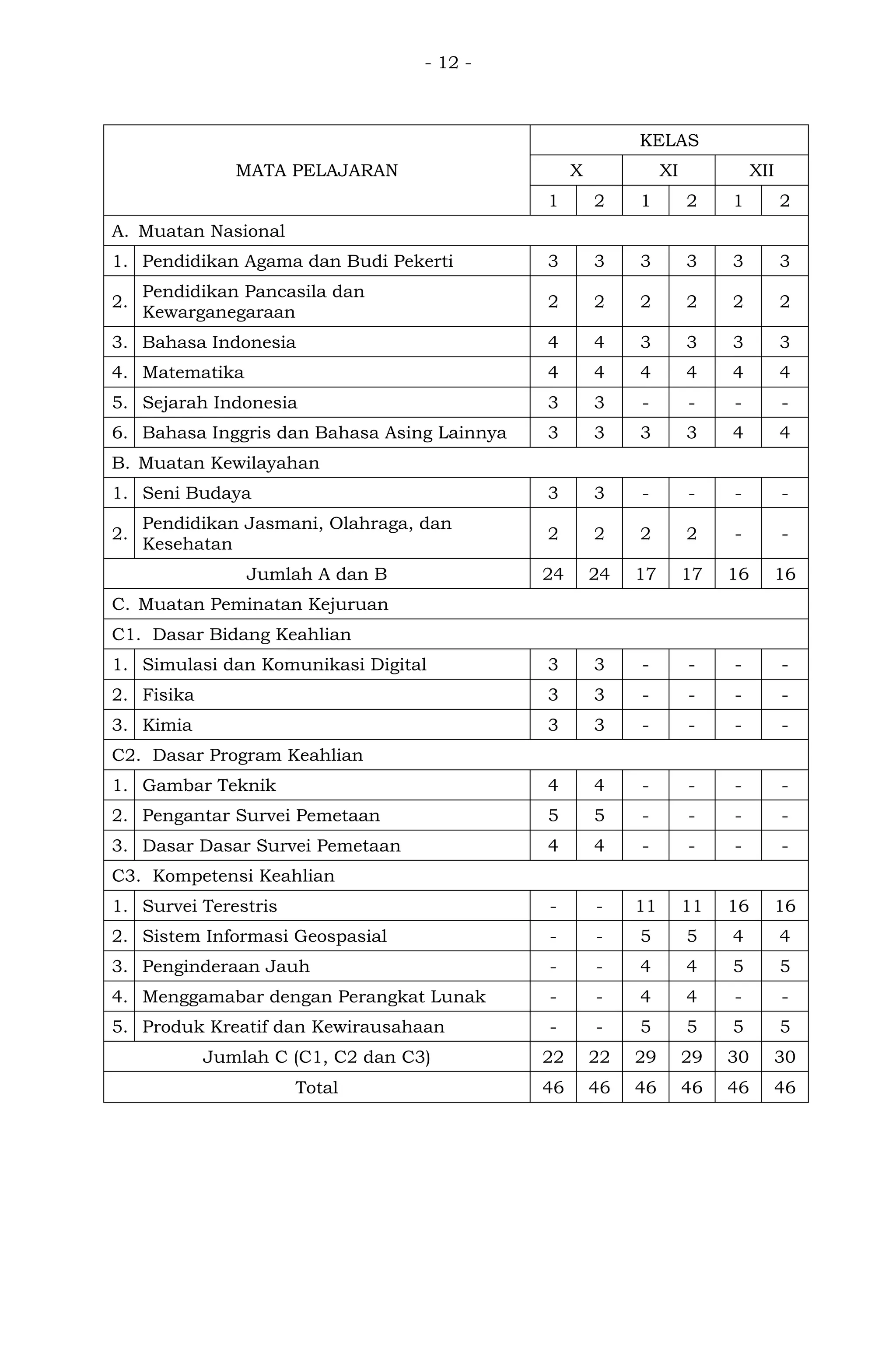 Teknik geomatika | PDF