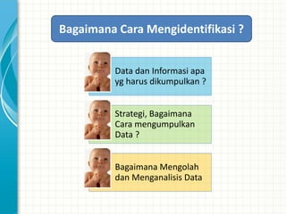 Teknik identifikasi dan mengolah data hasil identifikasi potensi ...