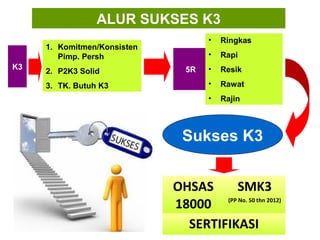 Teknik Implementasi 5 s 5r seiso | PPT