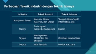 Teknik industri | PPTX