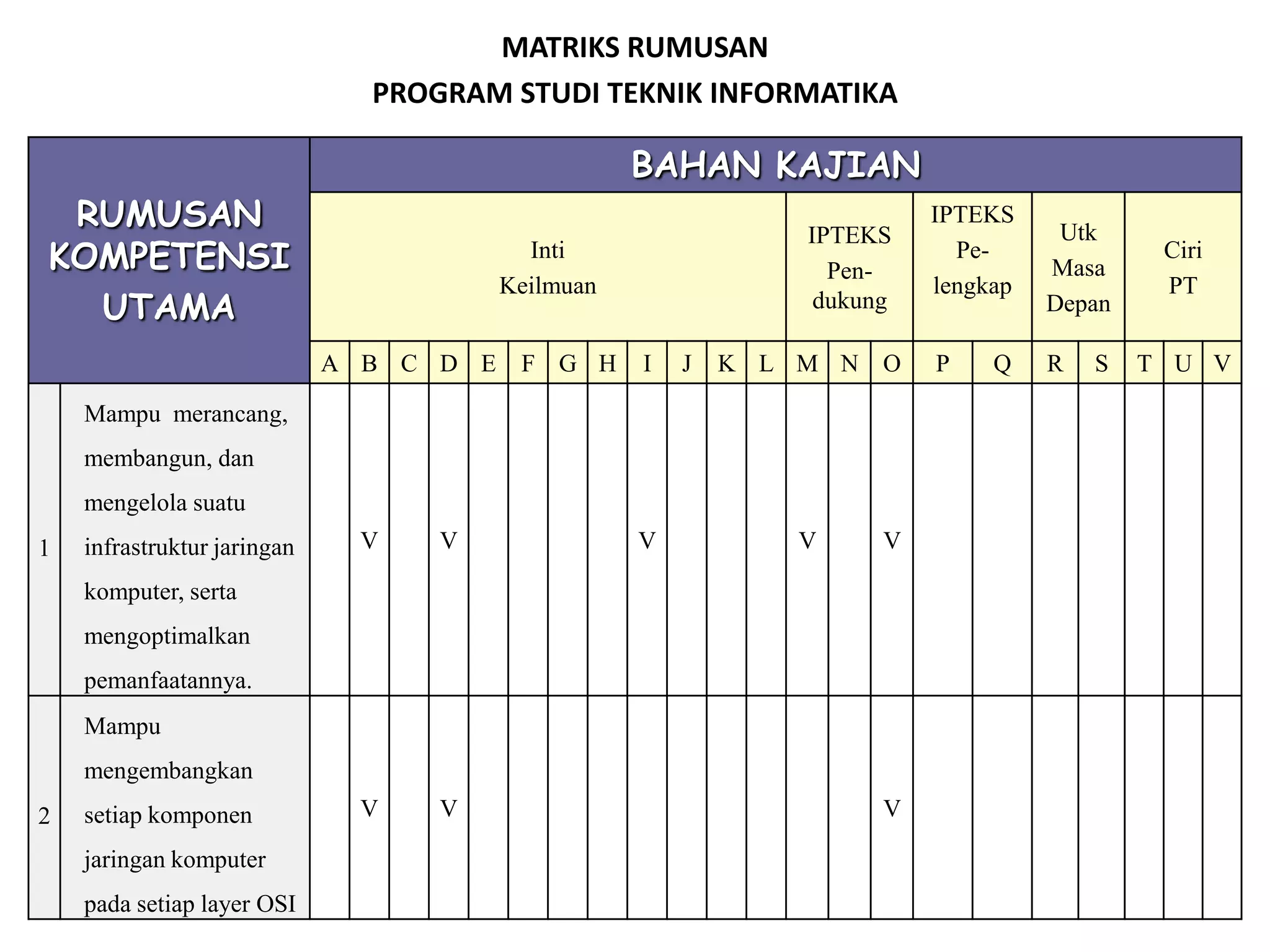 Teknik informatika | PPTX