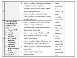Teknik informatika | PPTX