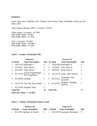 Teknik informatika | PDF | Free Download