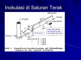 Inokulasi for casting | PPT