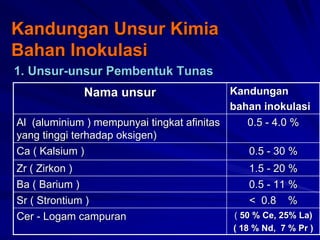 Inokulasi for casting | PPT