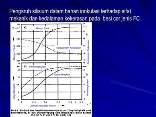 Inokulasi for casting | PPT