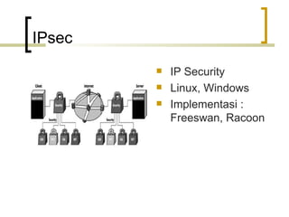 Teknik keamanan pada vo ip dengan virtual private networking | PPT