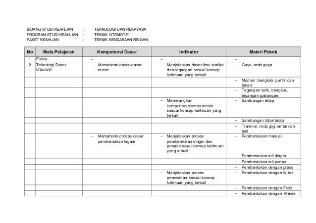 Teknik kendaraan ringan