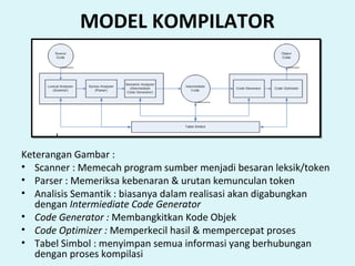 Teknik kompilasi | PPT