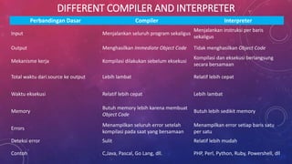 Teknik kompilasi | PPT
