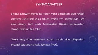 Teknik kompilasi | PPT