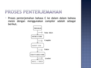 Compiler dan Interpreter | PPT