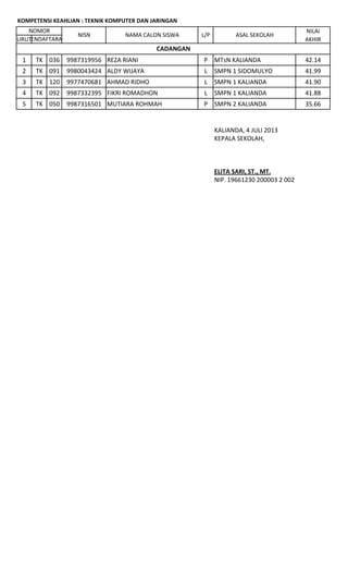 Teknik komputer dan jaringan | PDF