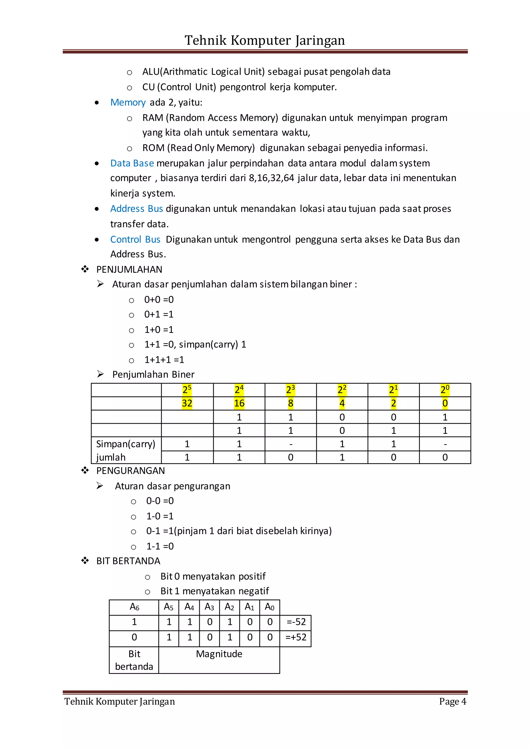 Teknik komputer jaringan(algoritma) | PDF