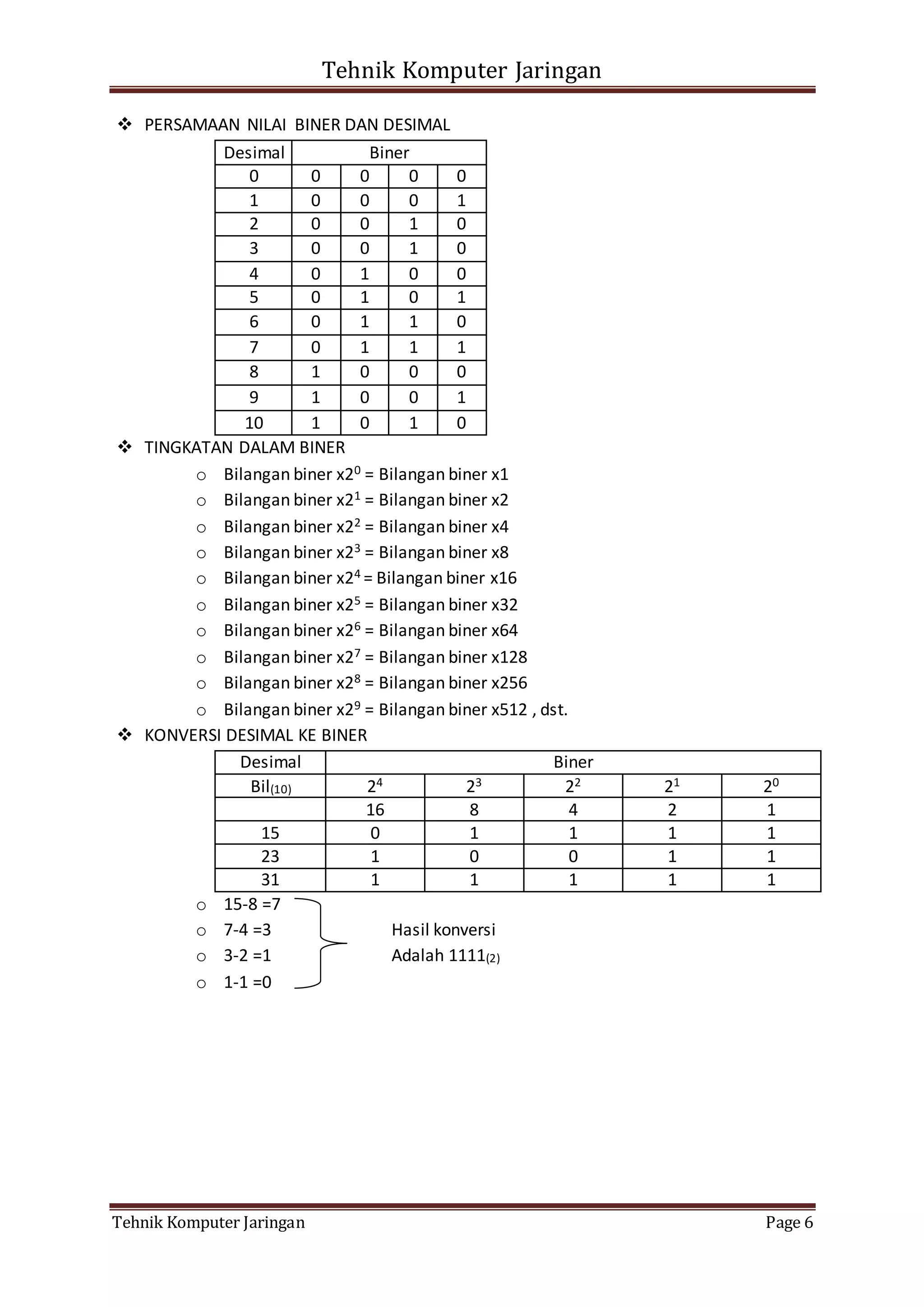 Teknik komputer jaringan(algoritma) | PDF