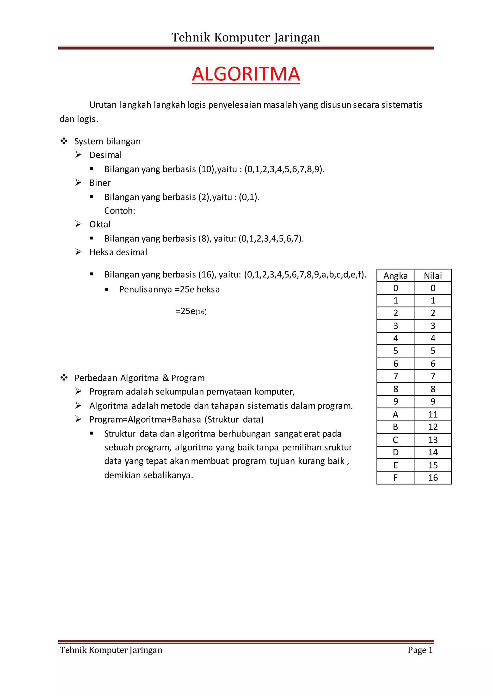 Teknik komputer jaringan(algoritma) | PDF