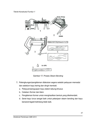 Teknik Konstruksi Furnitur.docx