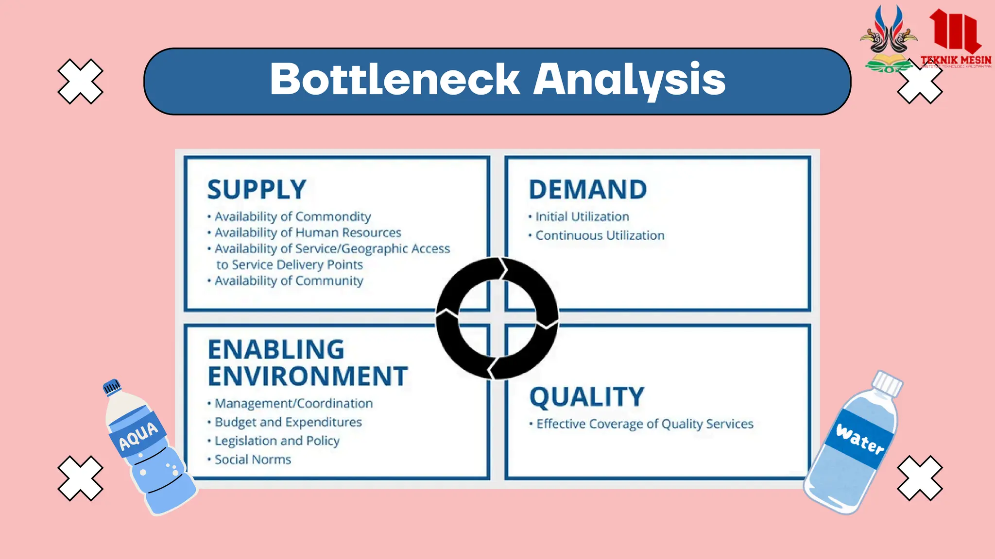 Teknik Manajemen dan Perawatan Bottleneck Analysis | PDF