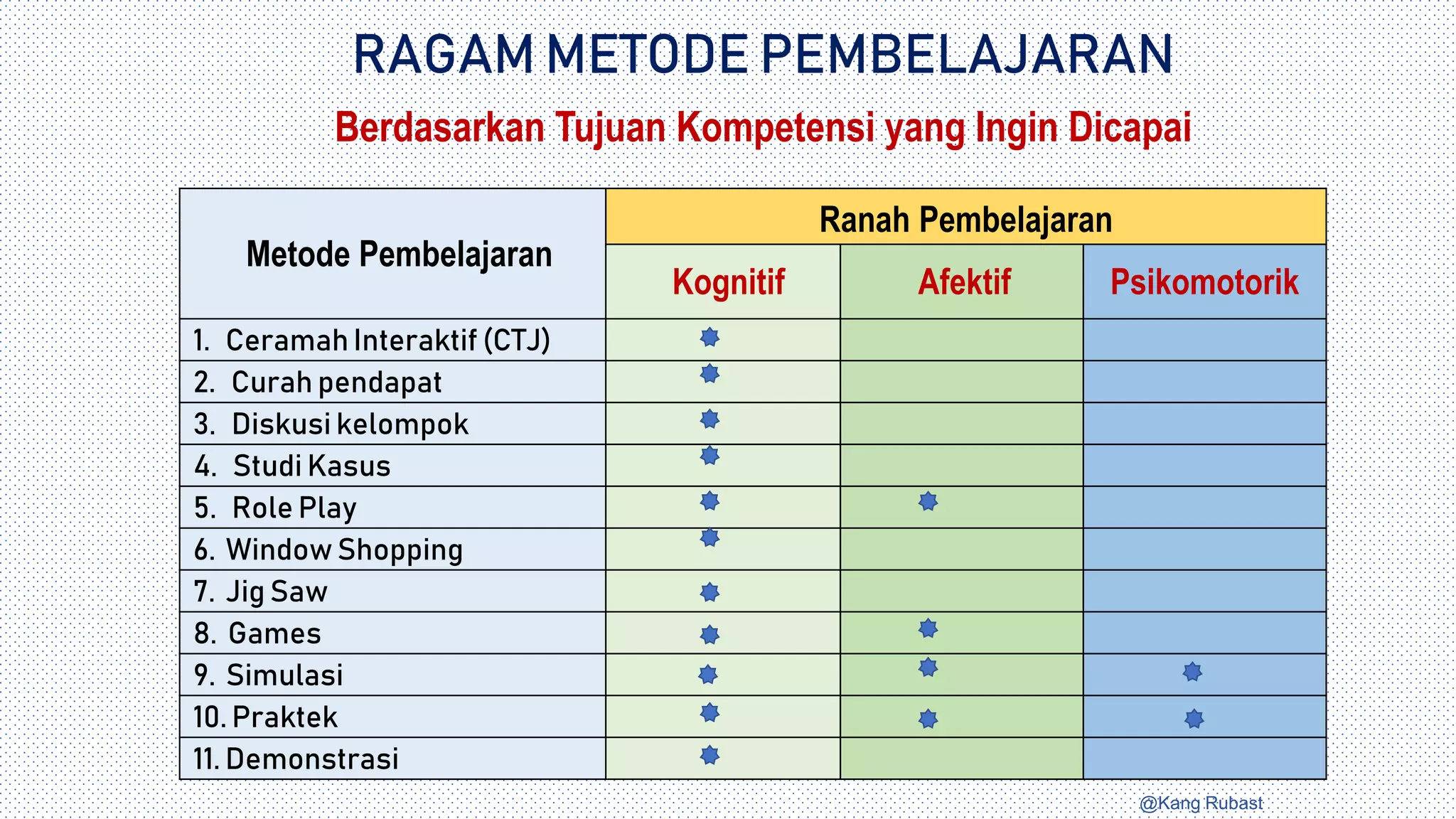 Teknik melatih MEY PTM.pptx